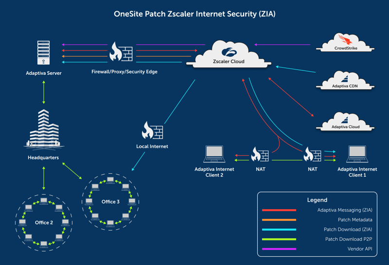 Rapidly Patch Vulnerabilities in a Secure Zscaler Environment
