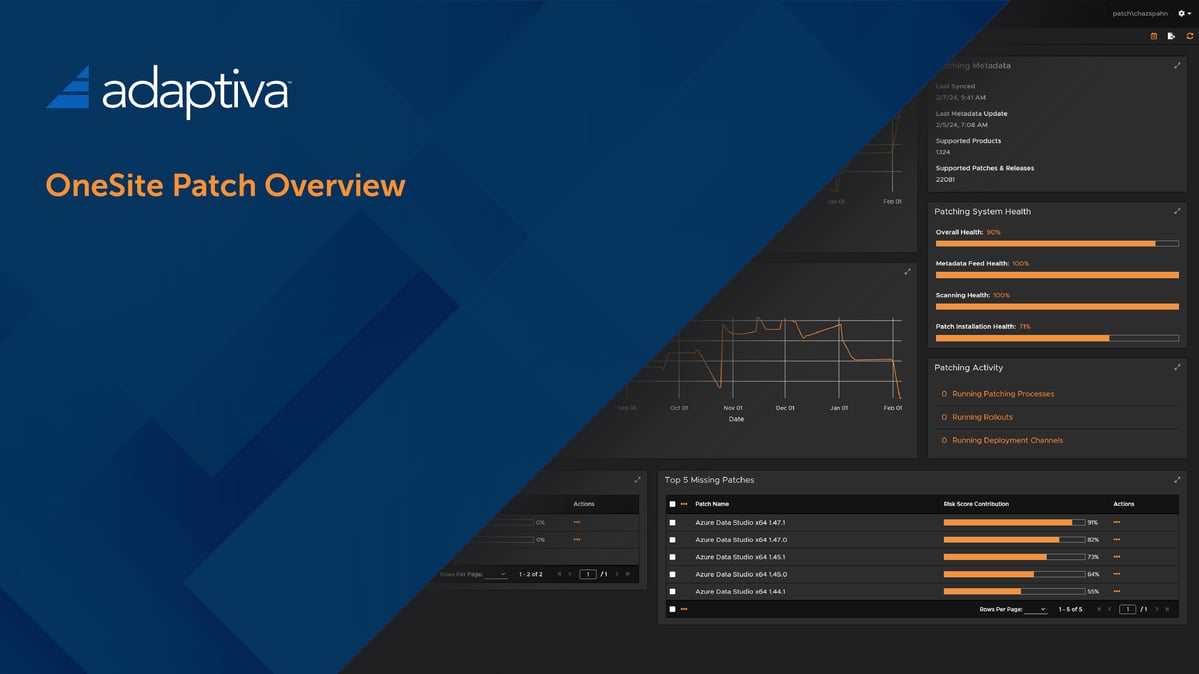 Adaptiva | OneSite Patch