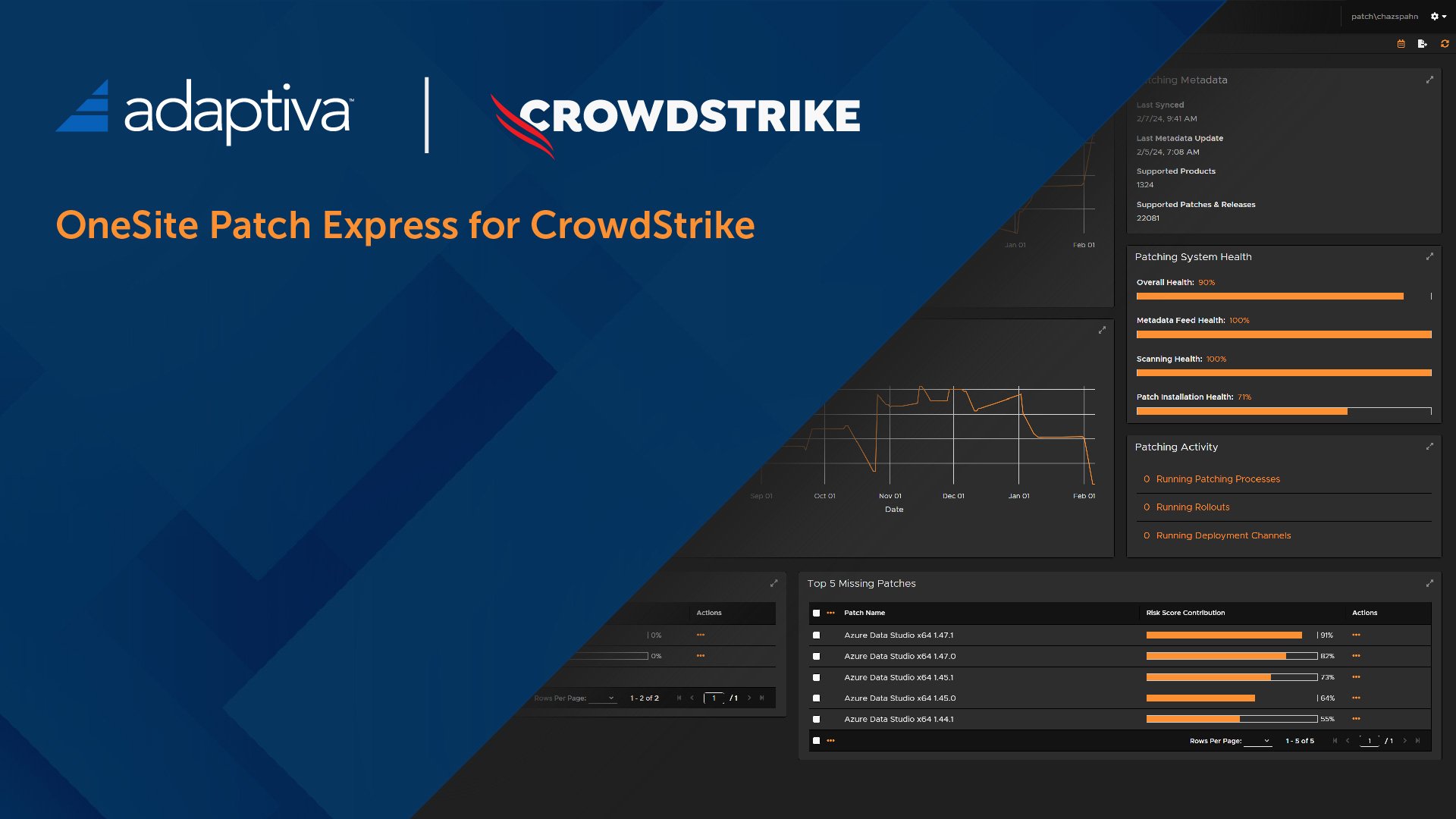 Adaptiva | OneSite Patch for CrowdStrike