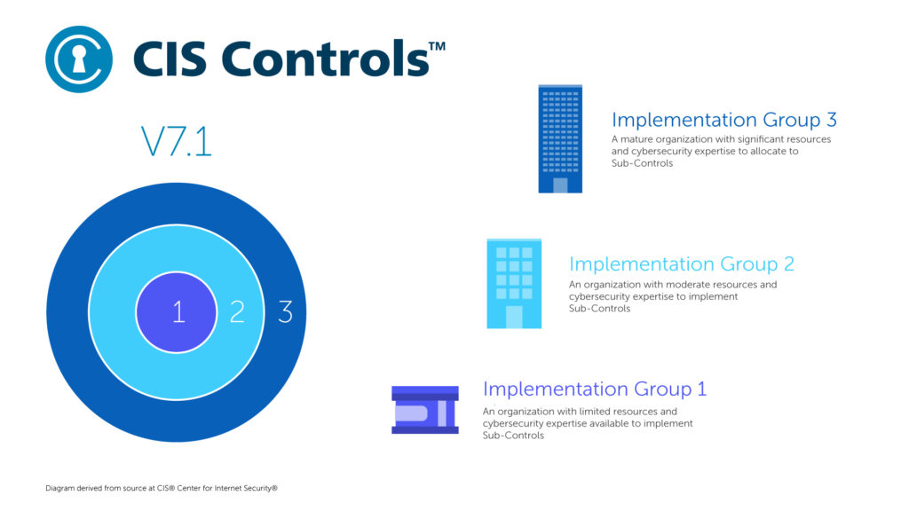 Intro to CIS Controls: #1 Hardware Inventory | Adaptiva