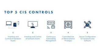 Intro to CIS Controls: #1 Hardware Inventory | Adaptiva