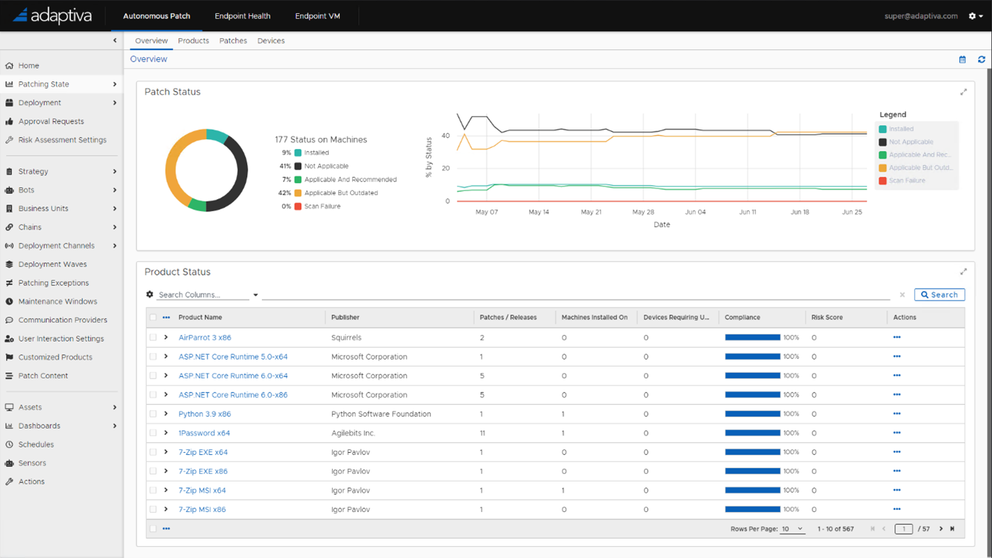 CISA Recommends This Vulnerability Prioritization Model: Here’s How You ...