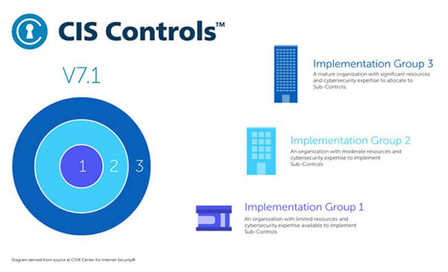 Intro to CIS Controls: #1 Hardware Inventory | Adaptiva Intro to CIS Controls: #1 Hardware Inventory | Adaptiva